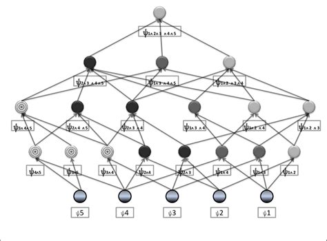 2 the lattice of generated candidate composite condition each download scientific diagram