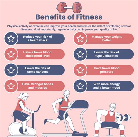 Benefits Of Fitness Infographic