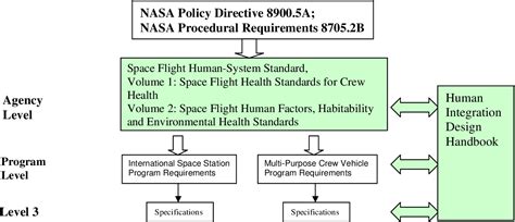 Nasa Engineering Flowchart