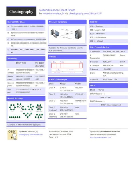 an useful cheat sheet for networking basics in 2020 n