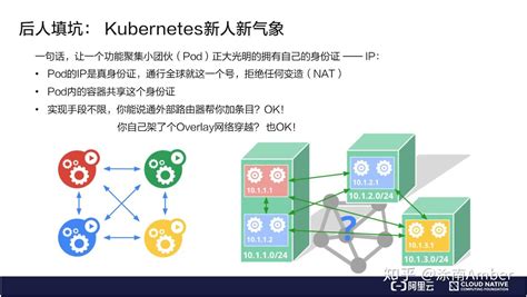 从零开始入门 k8s kubernetes 网络模型进阶 知乎