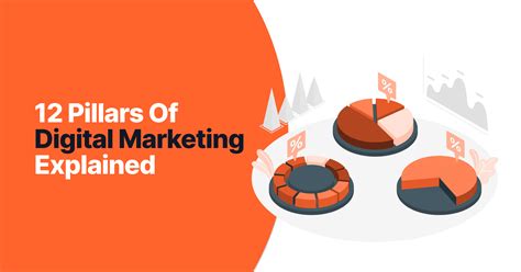 Pillars Of Digital Marketing Explained Oviond