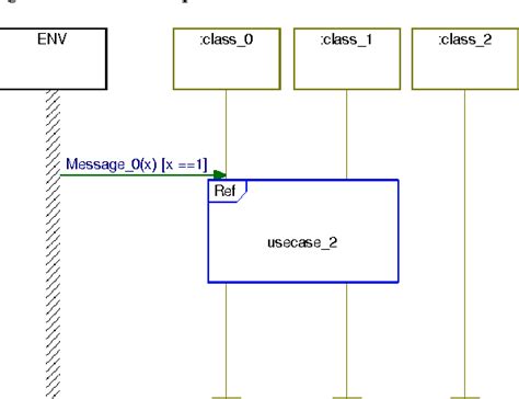 figure 3 from automatic systemc code generation from uml models at early stages of systems on