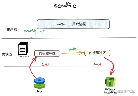 详解golang中零拷贝的原理以及实践 golang 脚本之家