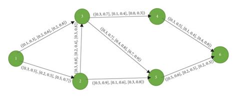 interval valued t spherical fuzzy network download scientific diagram