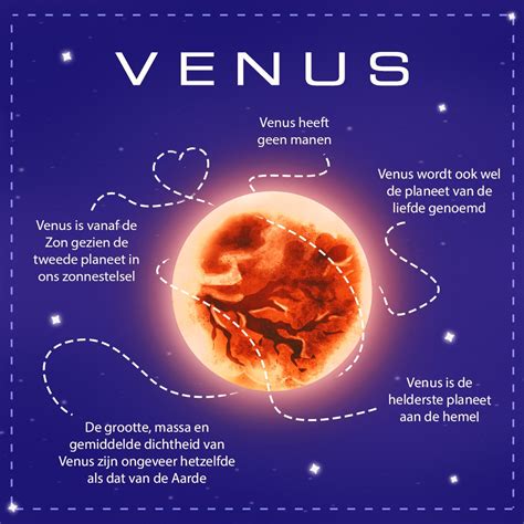 Onze Planeten Op Reis Door Onze Melkweg Online Star Register