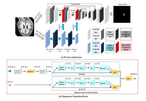 Unet Diagram