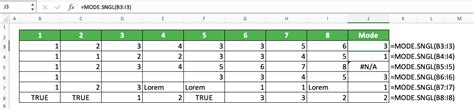 how to use the mode formula in excel functions examples and writing steps compute expert