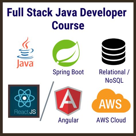 MERN Stack Training In Pune MERN Stack Courses In Pune CodeKul