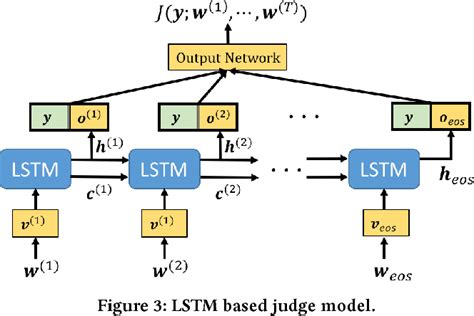 figure 3 from learning adversarial networks for semi supervised text classification via policy