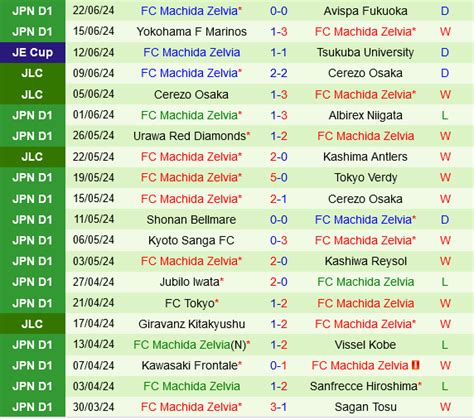 Nhận định bóng đá Vissel Kobe vs Machida Zelvia VĐQG Nhật Bản