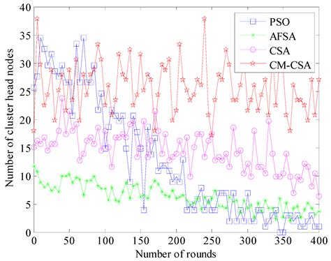 biomimetics free full text a novel topology optimization protocol based on an improved crow