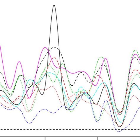 pdf testing separability of functional time series