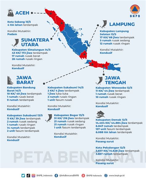 Bnpb Indonesia On Twitter Halo Sahabattangguh Berikut Infografis
