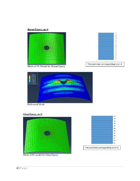 buckling analysis of composite structure desklib