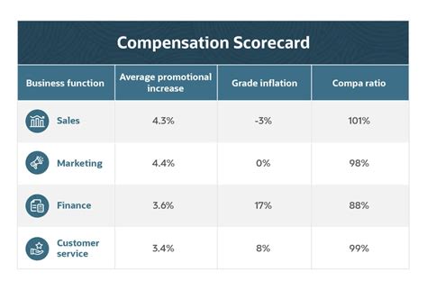 40 Top Compensation Metrics KPIs NetSuite