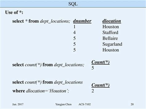 outline sql ddl creating schemas modifying schemas dml ppt download