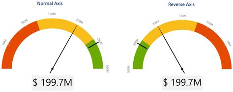 Advanced Gauge Customizations Using Xviz For Power Bi
