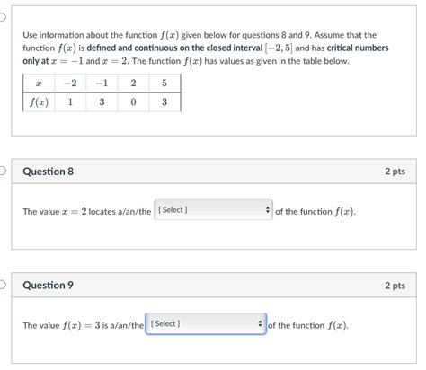 solved use information about the function f x given below
