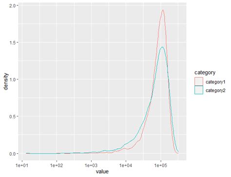 Multiple Density Plots And Coloring By Variable With Ggplot In R