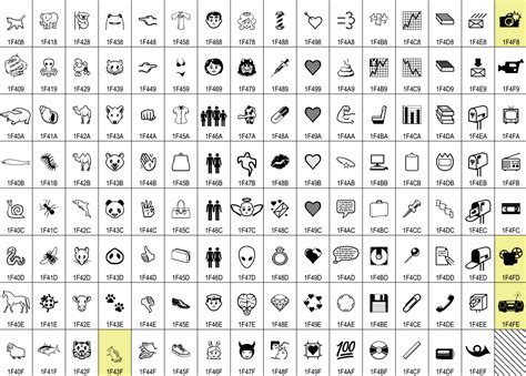 Unicode Emoji