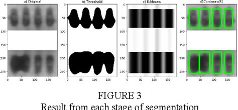 figure 3 from deep learning based printed circuit boards defect detection using multiple depth