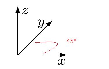 Tikz 3dplot How To Get A Coordinate System With Costum Axes TeX