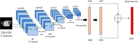 table detection and extraction using deep learning rb