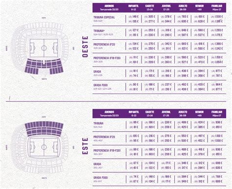Precios de la Campaña de Abonados 2022 2023 del Real Valladolid