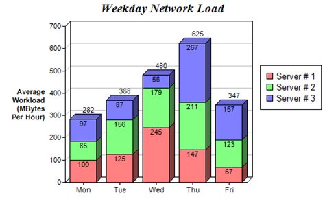 asp net stacked bar chart chart examples