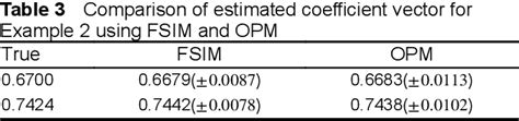 fixed point iteration‐based subspace identification of hammerstein state‐space models semantic