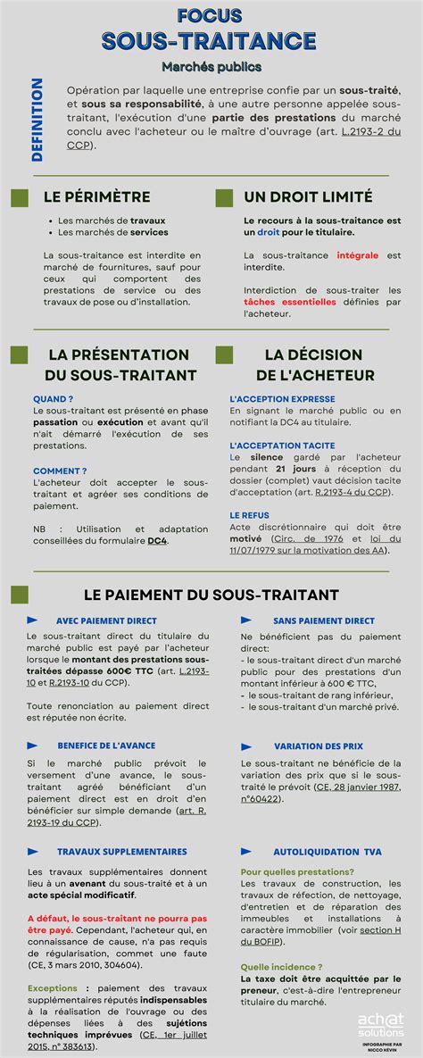 Infographie V2 Sous Traitance BLOG ACHAT SOLUTIONS