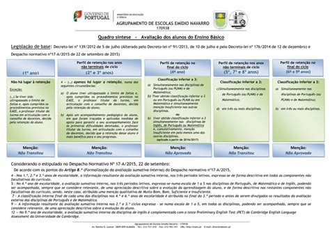Quadro síntese Avaliação dos alunos do Ensino Básico Learning