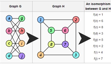 understanding homomorphism vs isomorphism a clear guide all the differences