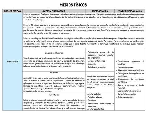 Medios F Sicos En Rehabilitaci N Lesli Mart Nez Udocz