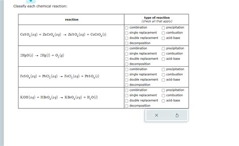 Solved Classify Each Chemical Reaction Chegg