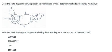 solved does the state diagram below represent a deterministic or non 1 answer