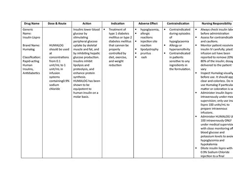 DKA Drug Study NON Drug Name Dose Route Action Indication Adverse