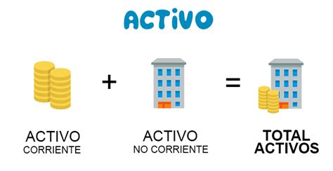 Activo Pasivo Y Patrimonio Neto Flowchart
