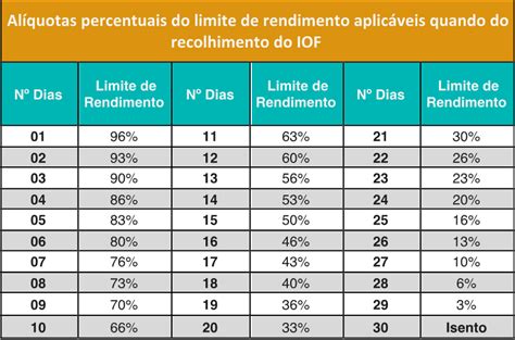 Tributação de Fundos de Renda Fixa Regras e Impacto Fiscal