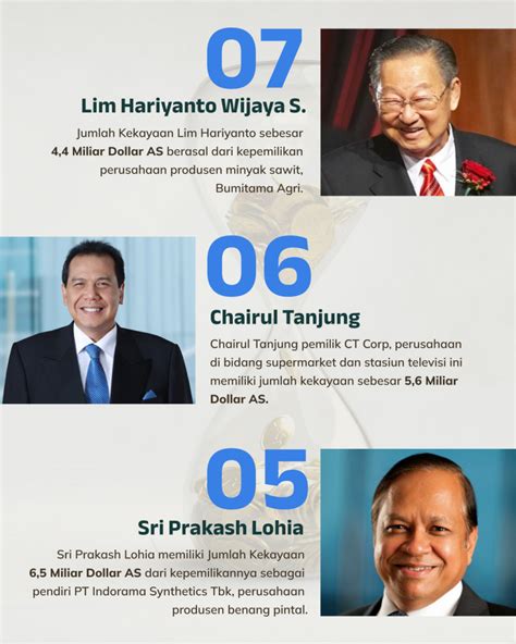 Daftar Terbaru 10 Orang Terkaya Di Indonesia Apa Saja Bisnisnya