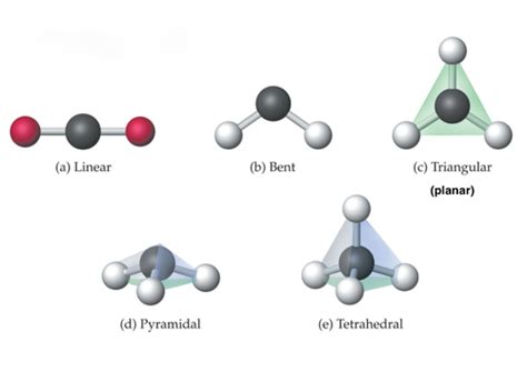 Chemistry Chapter Covalent Bonding Flashcards Quizlet