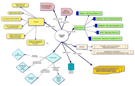 what is a concept map in english concept maps learning center a porn sex picture