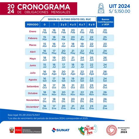 Cronograma De Impuestos Sunat Image To U