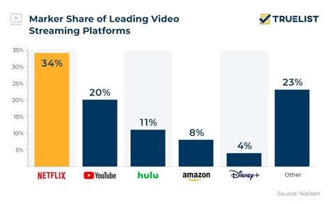 Top Ten Free Streaming Movie Sites 2024