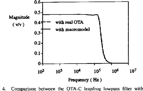 figure 4 from analog system level fault diagnosis based on a symbolic method in the frequency
