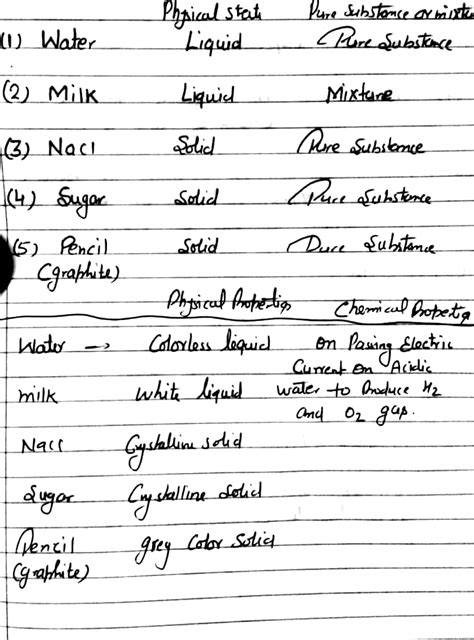 Pure Substance Examples List