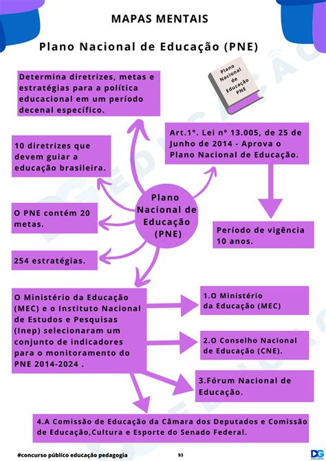 MAPAS MENTAIS TEÓRICOS TEORIAS DA EDUCAÇÃO E CONHECIMENTOS PEDAGÓGICOS