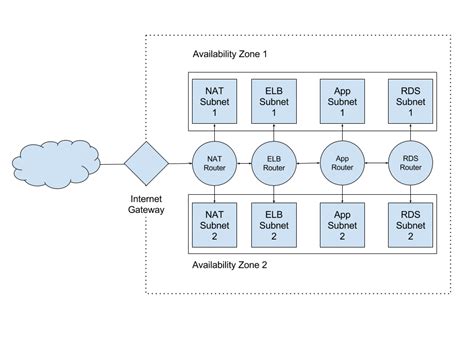 Vpc Architecture Diagram