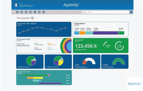 Best Fixed Asset Management Software Of Financesonline